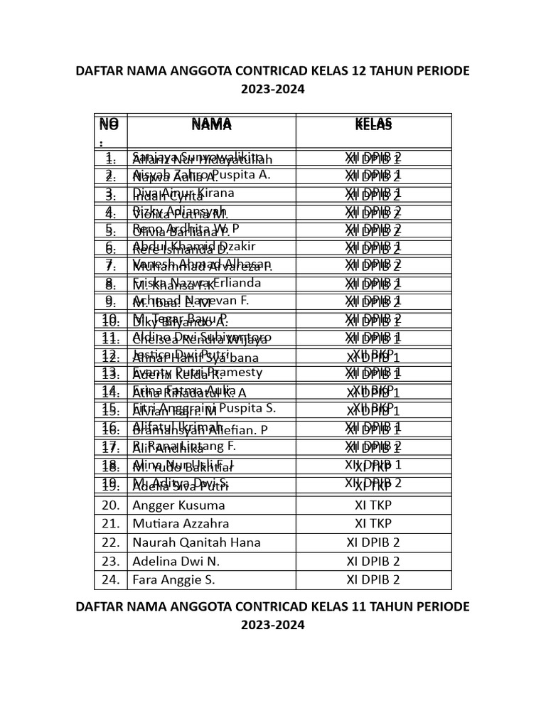 Daftar Nama Anggota, Struktur Contri 2023-2024 | PDF