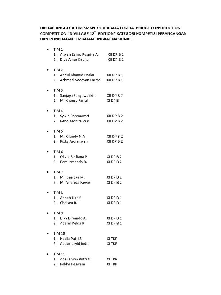 Daftar Nama Anggota Tim BCC ITS | PDF
