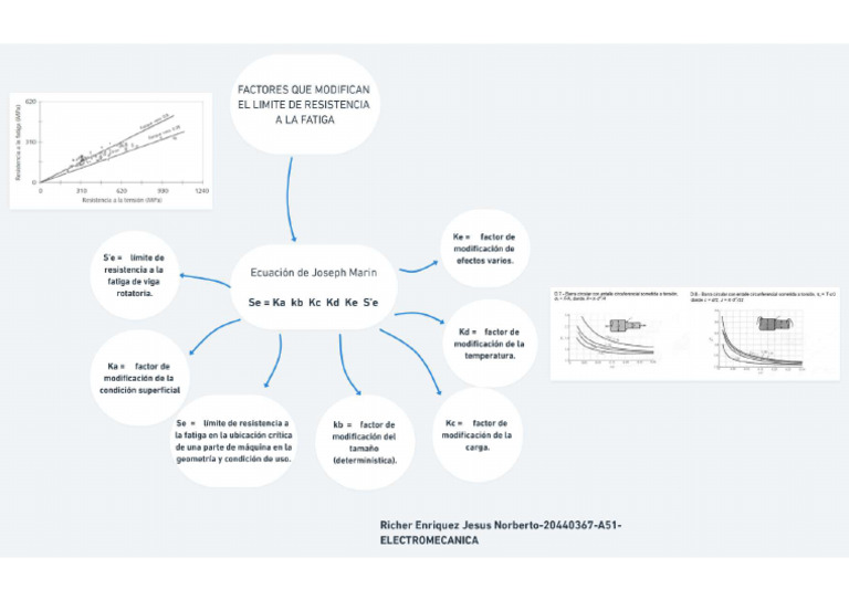 U1 Act.2-Mapa Mental | PDF