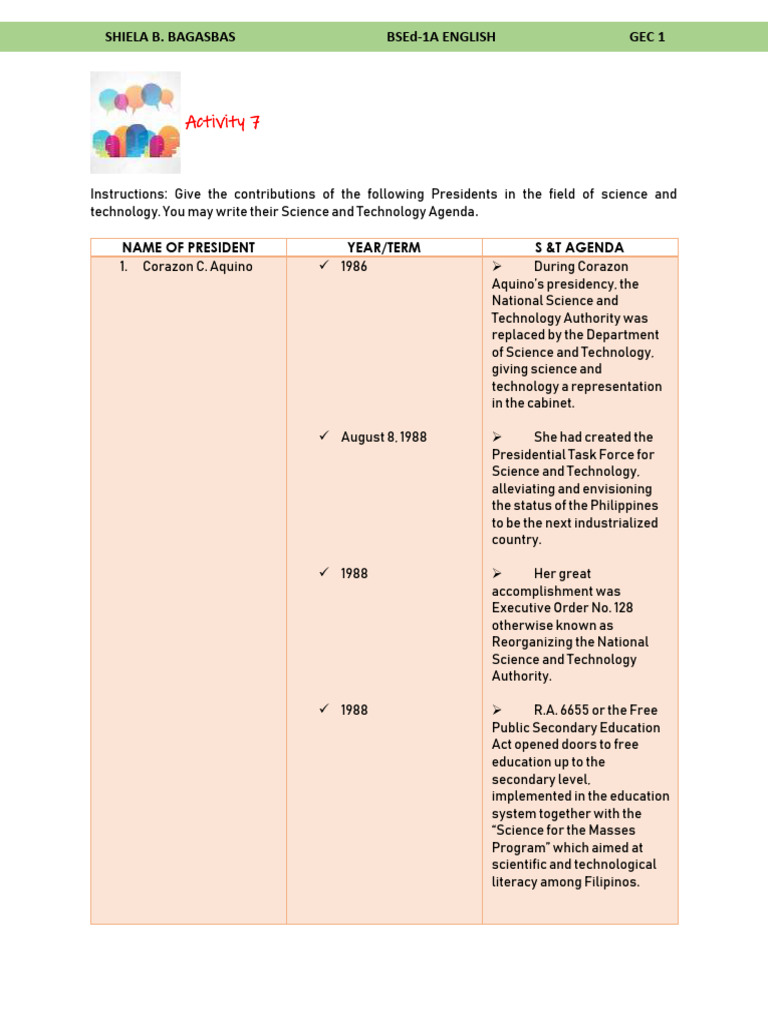 Activity 7 (SHIELA B. BAGASBAS BSEd-1A ENGLISH) GEC 1 | PDF | Philippines | Corazon Aquino