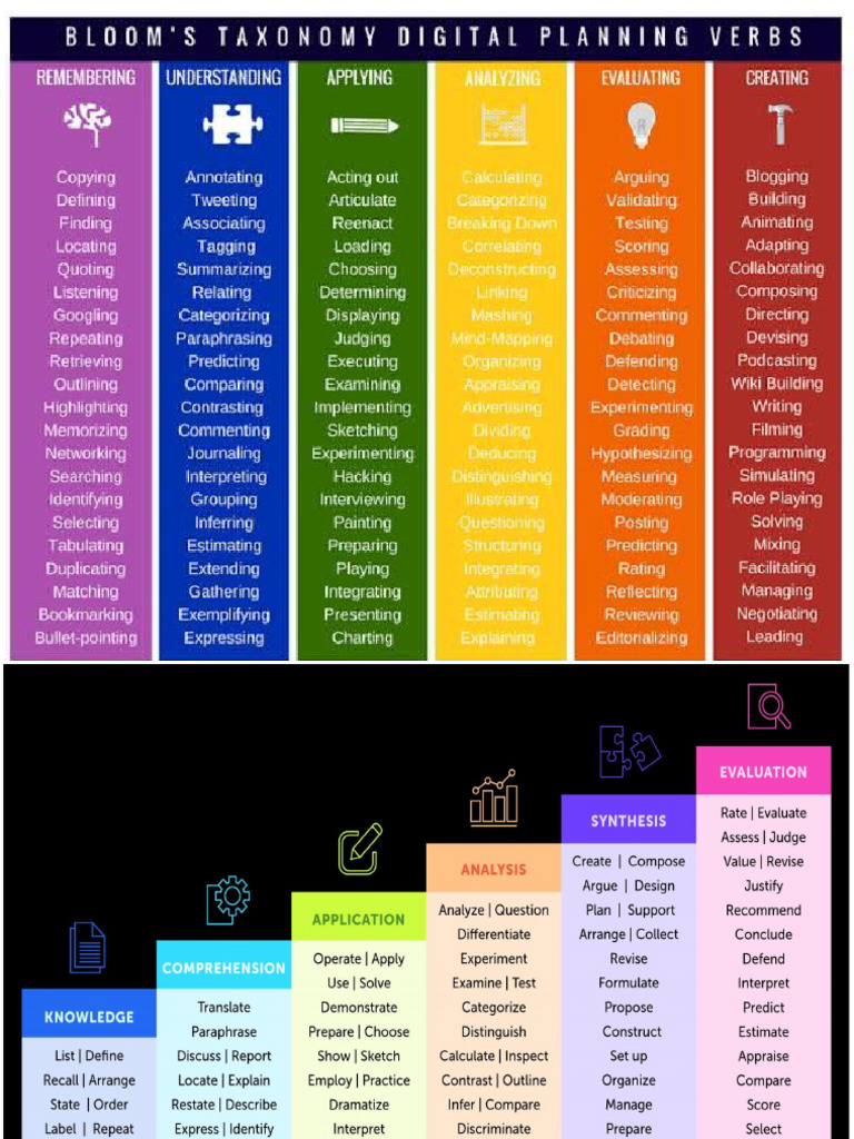 Bloom's Taxonomy | PDF Bloom's Taxonomy | PDF