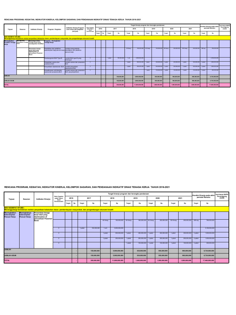Tabel Renstra 2016 2021 Latihan | PDF
