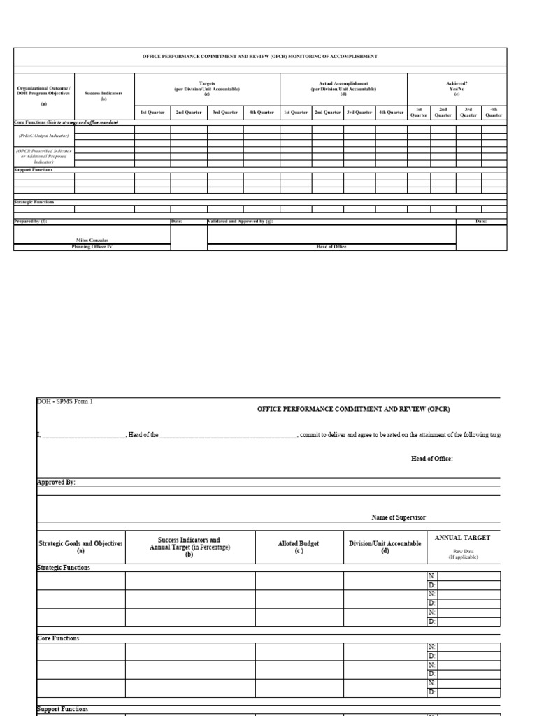 Annex C 1 And C 2 Opcr Targets And Annual Accomplishments Forms Pdf