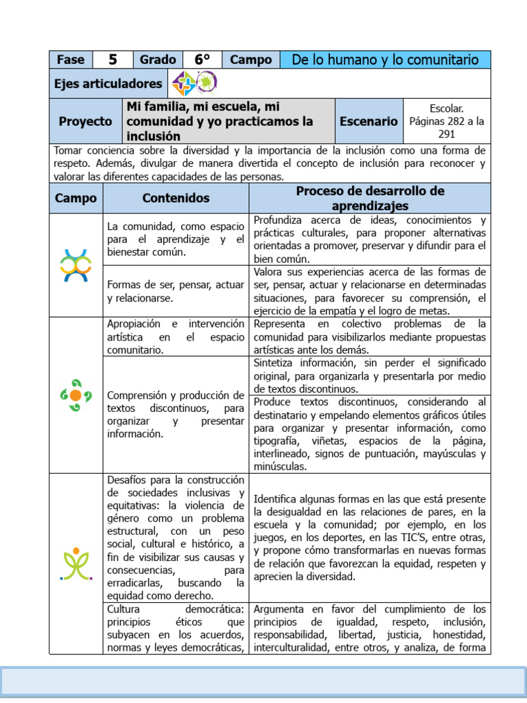 6to Grado Febrero - 02 Mi Familia, Mi Escuela, Mi Comunidad y Yo Practicamos La Inclusión (2023 ...