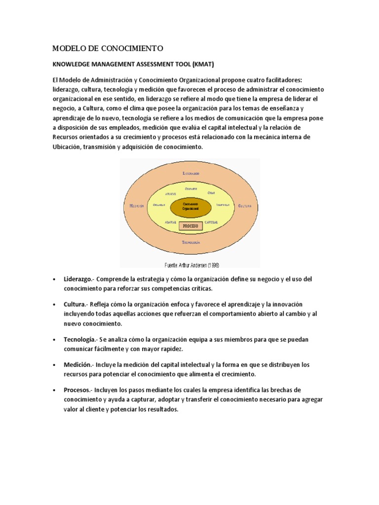 Modelo de Conocimiento | PDF | Conocimiento administrativo | Liderazgo
