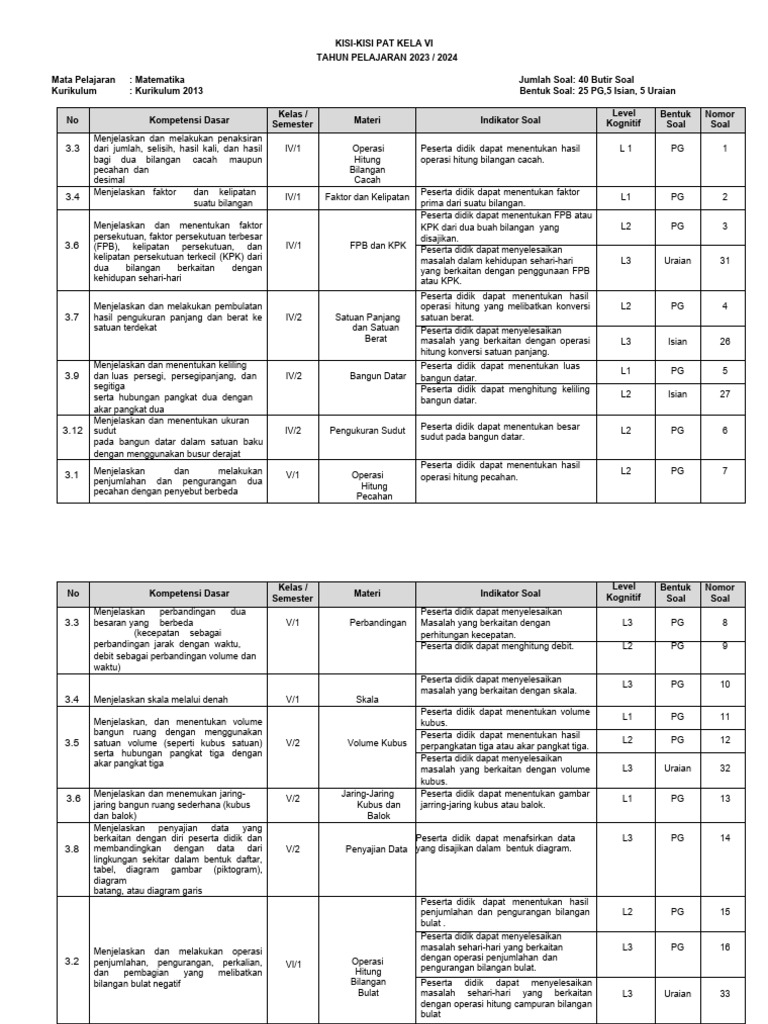 Kisi-Kisi PAT MTK Kelas 6 Th. 2023-2024 | PDF | Metode & Bahan Ajar