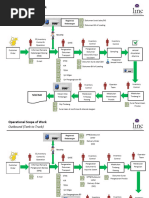 Process Flow Chart - EXPORT | PDF