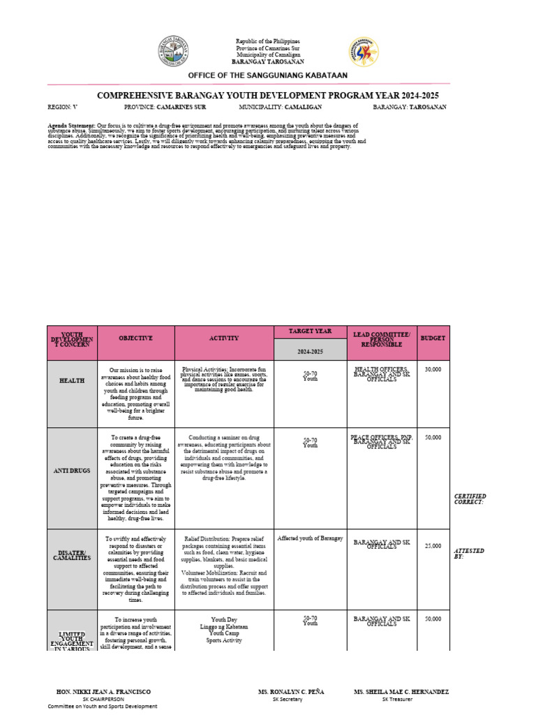 Taro Cbydp 2024 2025 | PDF | Substance Abuse | Health Care