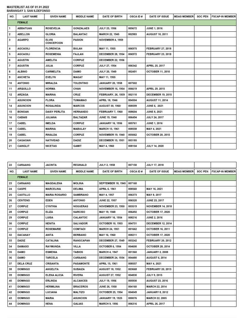 Senior Citizen Masterlist | PDF