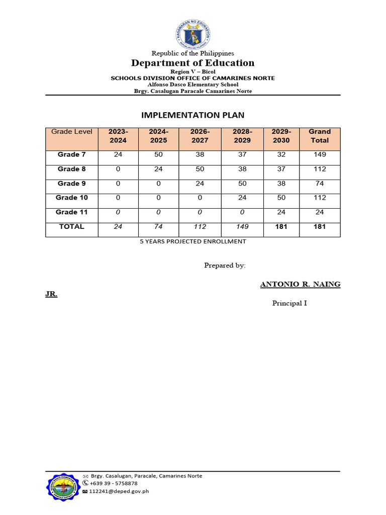 Implementation Plan | PDF | Teachers | Classroom