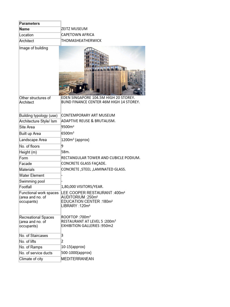 High Rise Case Study | PDF | Building Insulation | Environmental Design