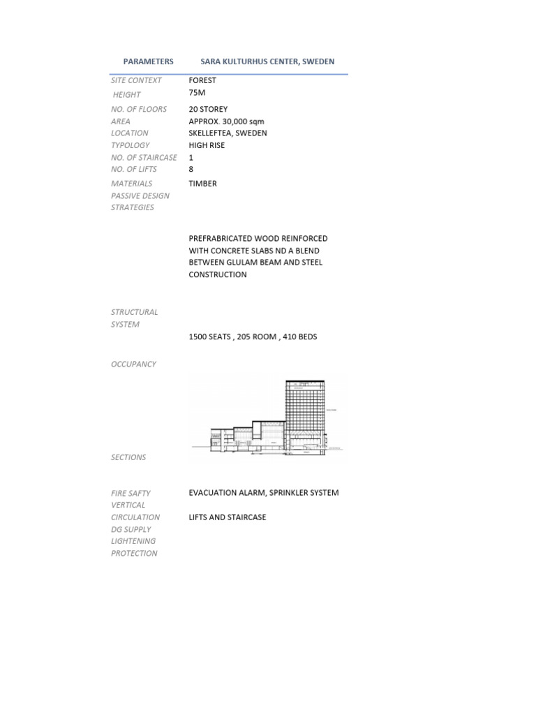 Final High Rise Case Study | PDF | Building Insulation | Stairs