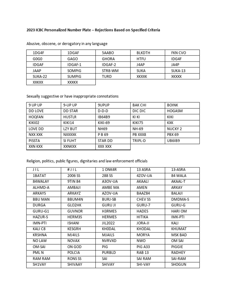 ICBC Personalized Plate Rejections 2023 | PDF
