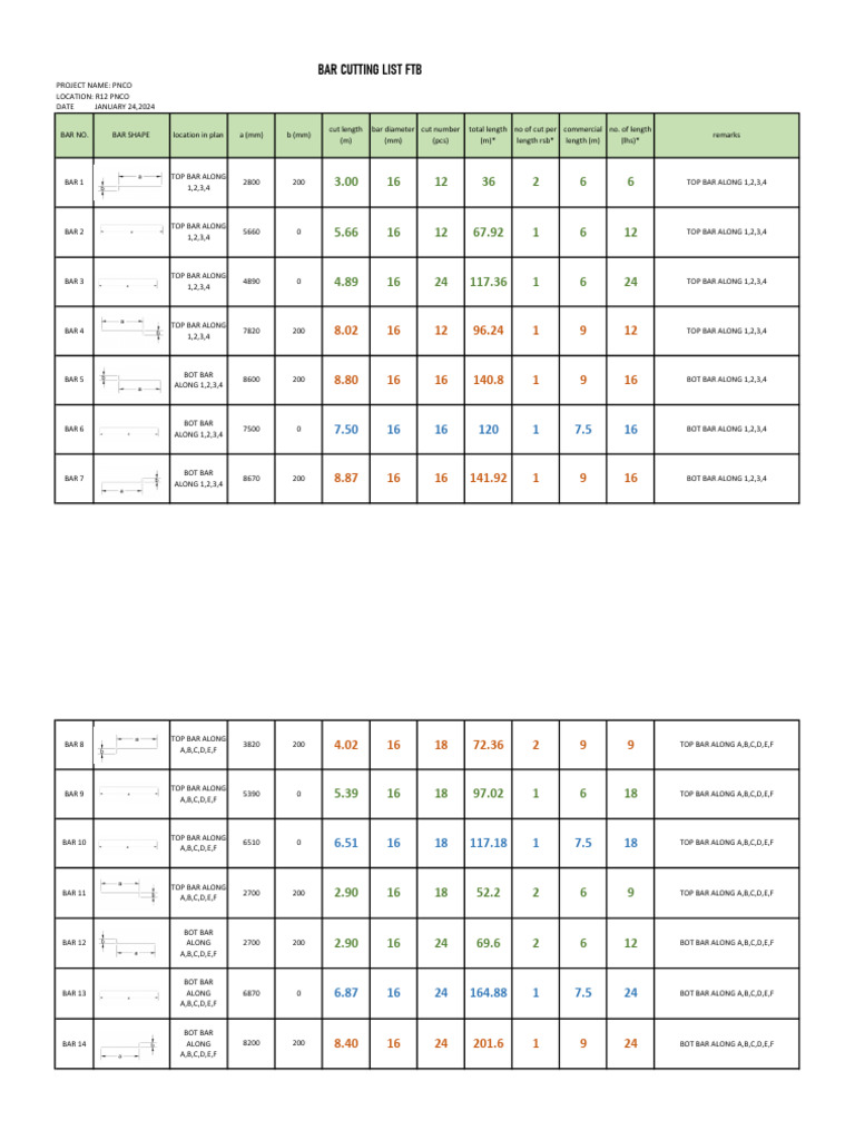 CUTTING LIST GRADE BEAM Edited | PDF