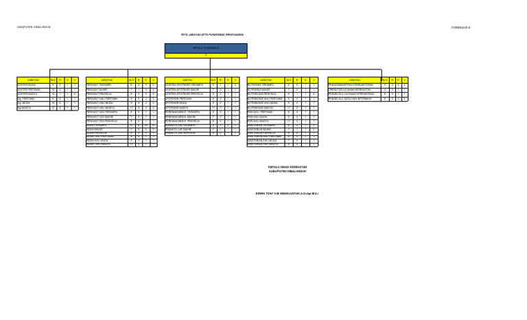 Sipintuangin Peta Jabatan 2024 | PDF
