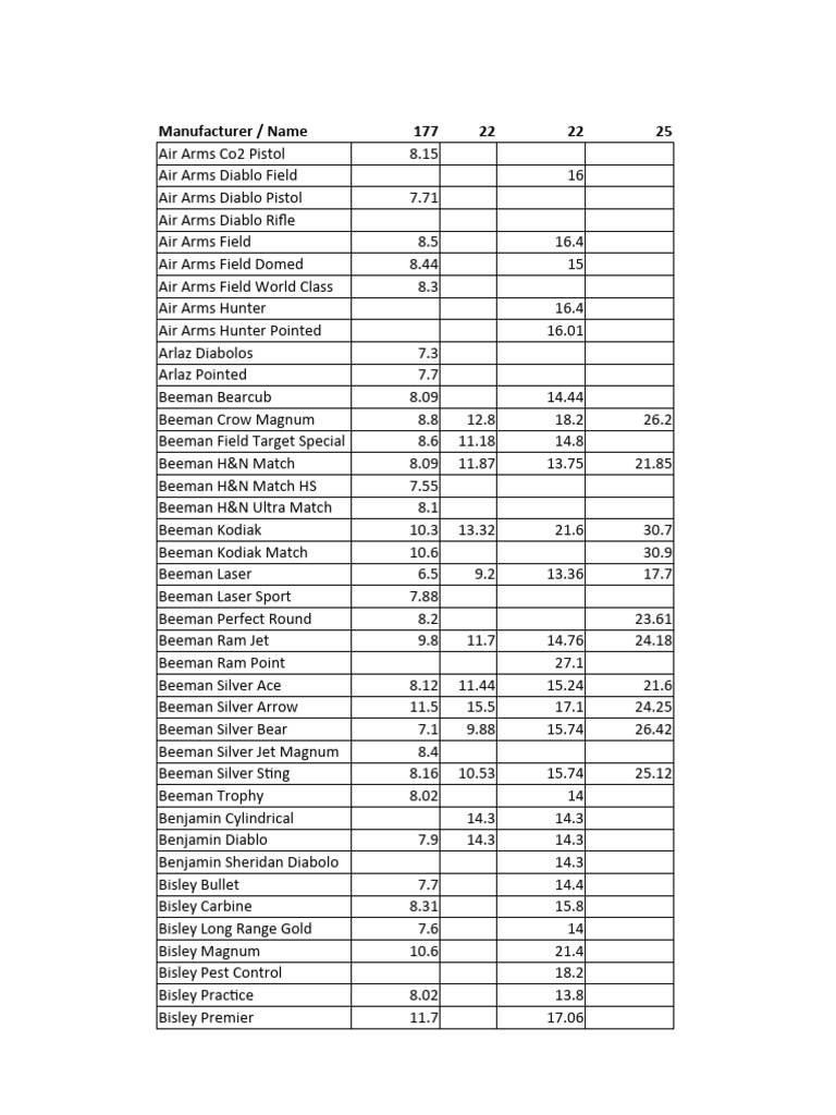 Air Gun Pellet Weight and Size Chart | PDF | Firearms | Pneumatics