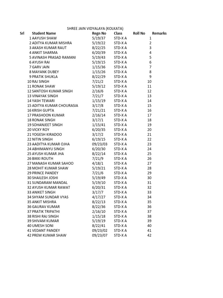 SRL Student Name Regn No Class Roll No Remarks | PDF