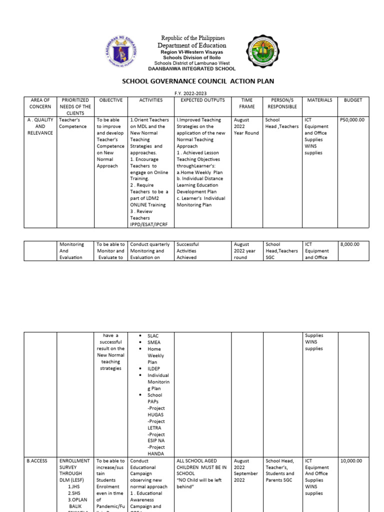 SGC Action Plan 2022-2023 Overview | PDF | Educational Technology ...