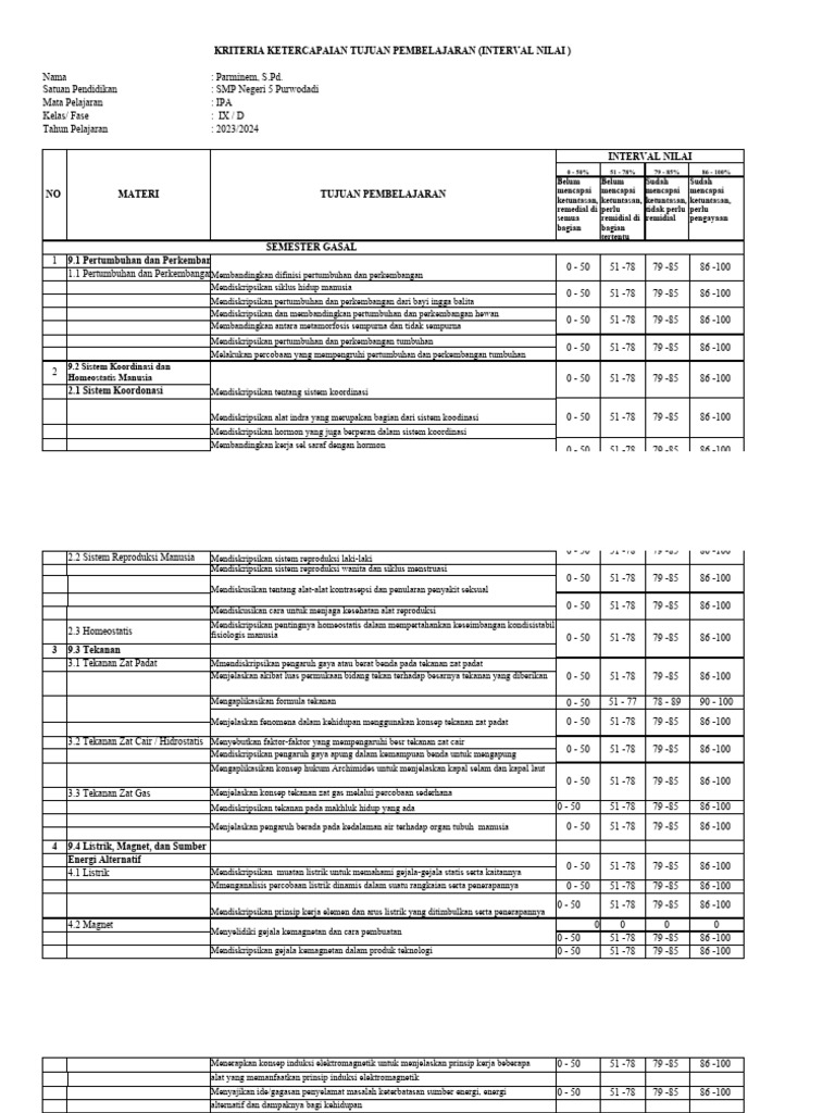 KKTP Kls 9 23 Oke | PDF