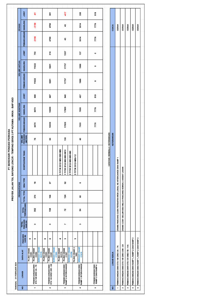 Daily Per TGL 20 Feb 2024 | PDF