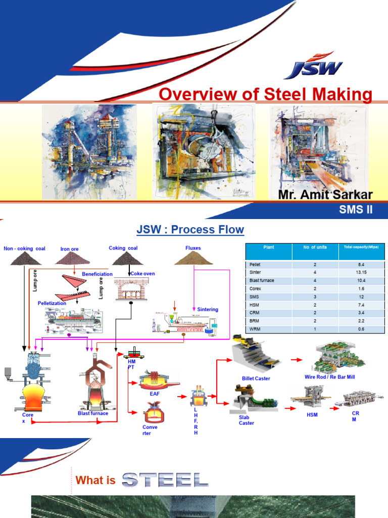 Steelmaking Process Overview at JSW | PDF | Steel | Steelmaking