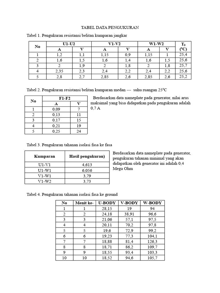 Tabel Data Pengukuran | PDF