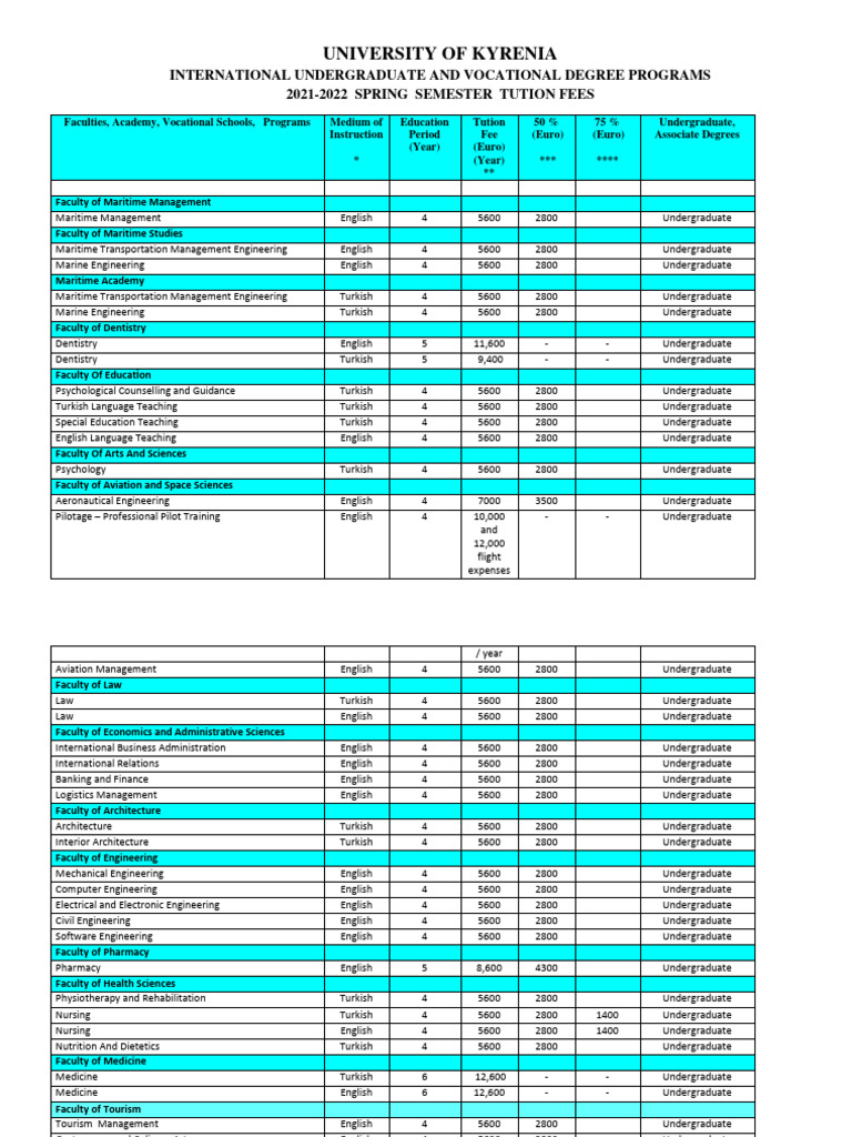 2021-2022 Spring Web Undergraduate - Vocational | PDF | Undergraduate Education | Postgraduate ...