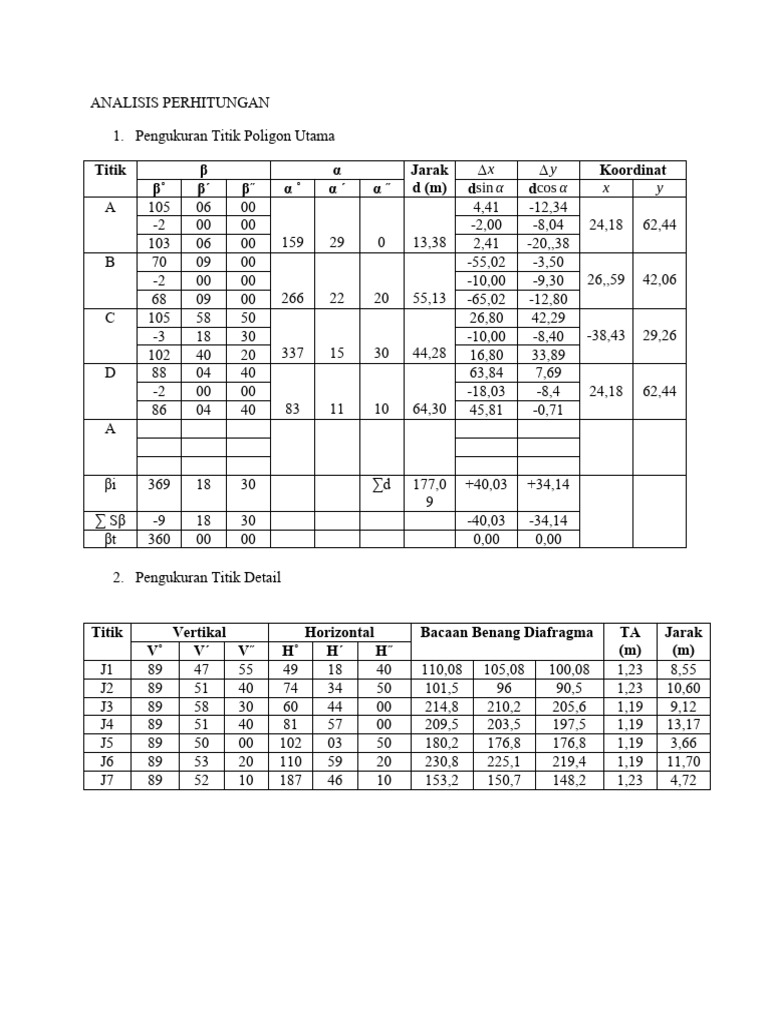 Analisis Perhitungan Iut | PDF