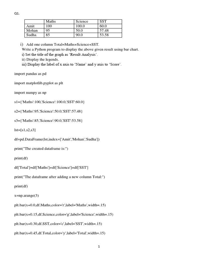I.P Practical Solution - Plotting | PDF | Teaching Methods & Materials