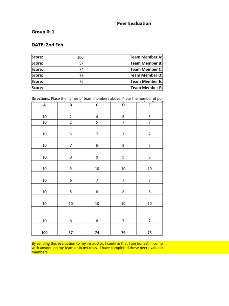MRK634 - Peer Evaluation Form | PDF | Psychological Concepts | Cognition