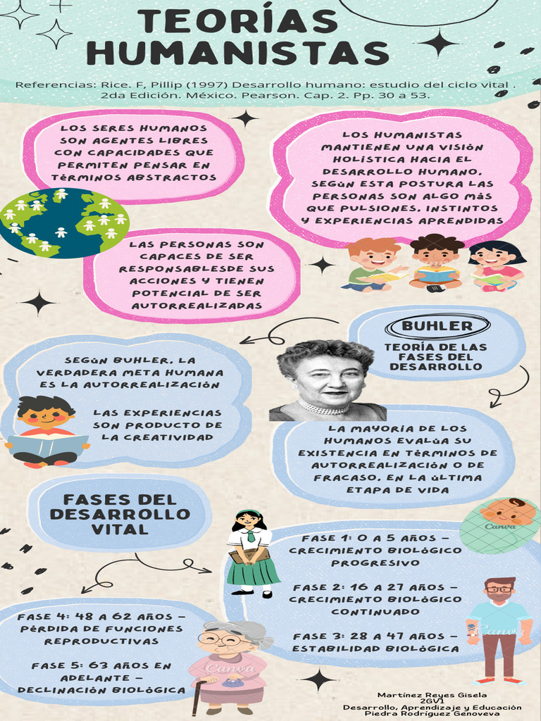 Infografía Teorías Humanistas | PDF | Humano | Amor