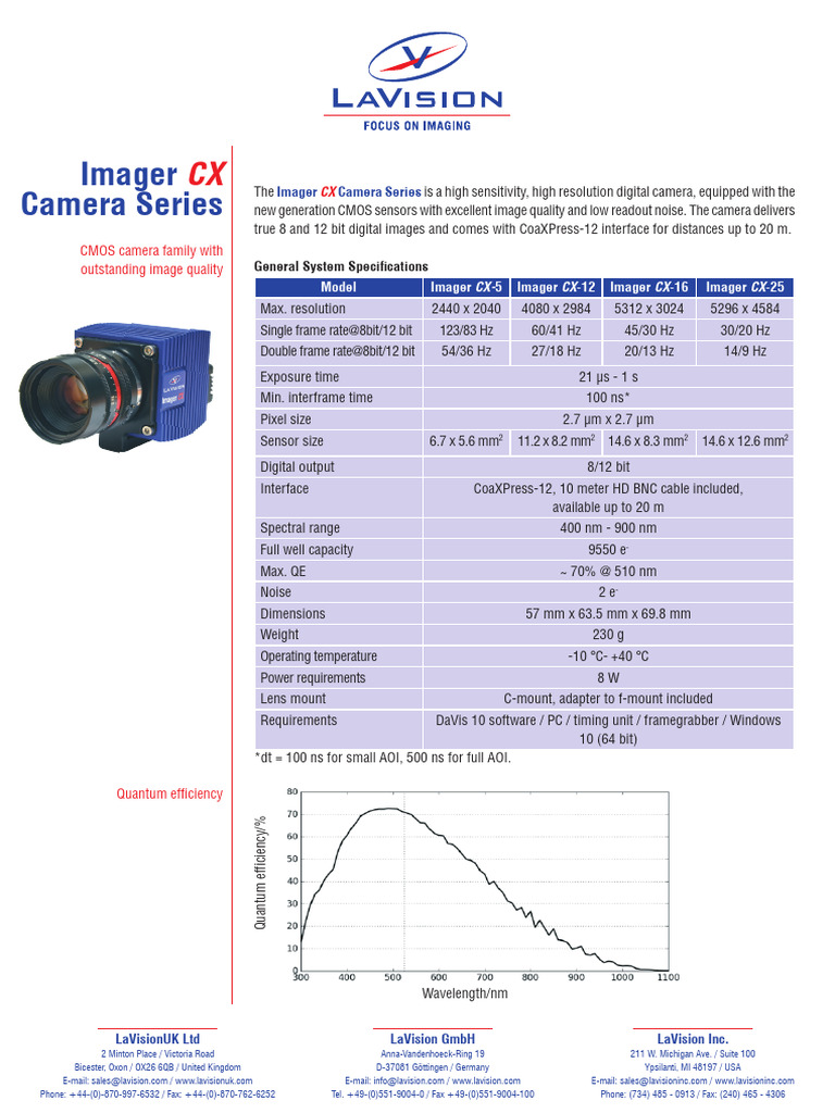 DS ImagerCXSeries | PDF | Image Resolution | Imaging