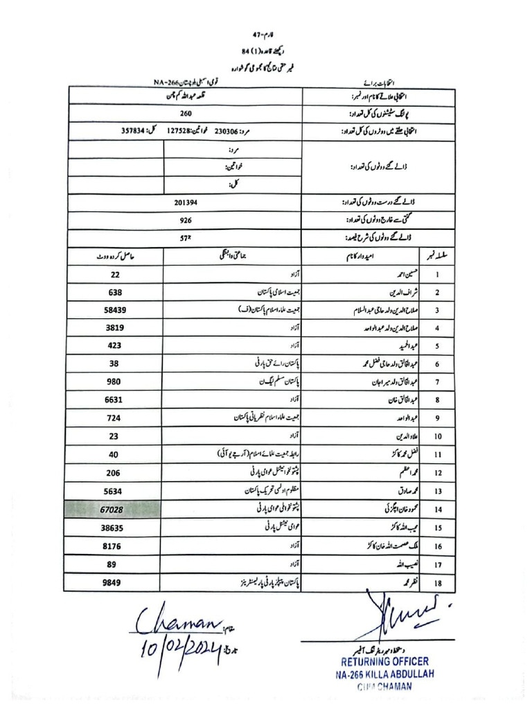 Na 266 | PDF