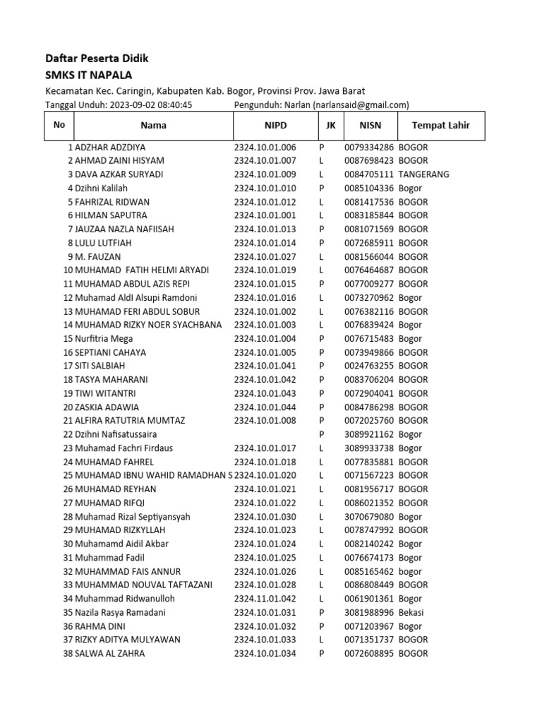 (Data-Cut-Off-31-08-2023) - Daftar - PD-SMKS IT NAPALA-2023-09-02 08 ...