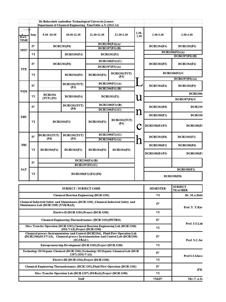 L U N C H: Department of Chemical Engineering Timetable A.Y. (2023-24 ...