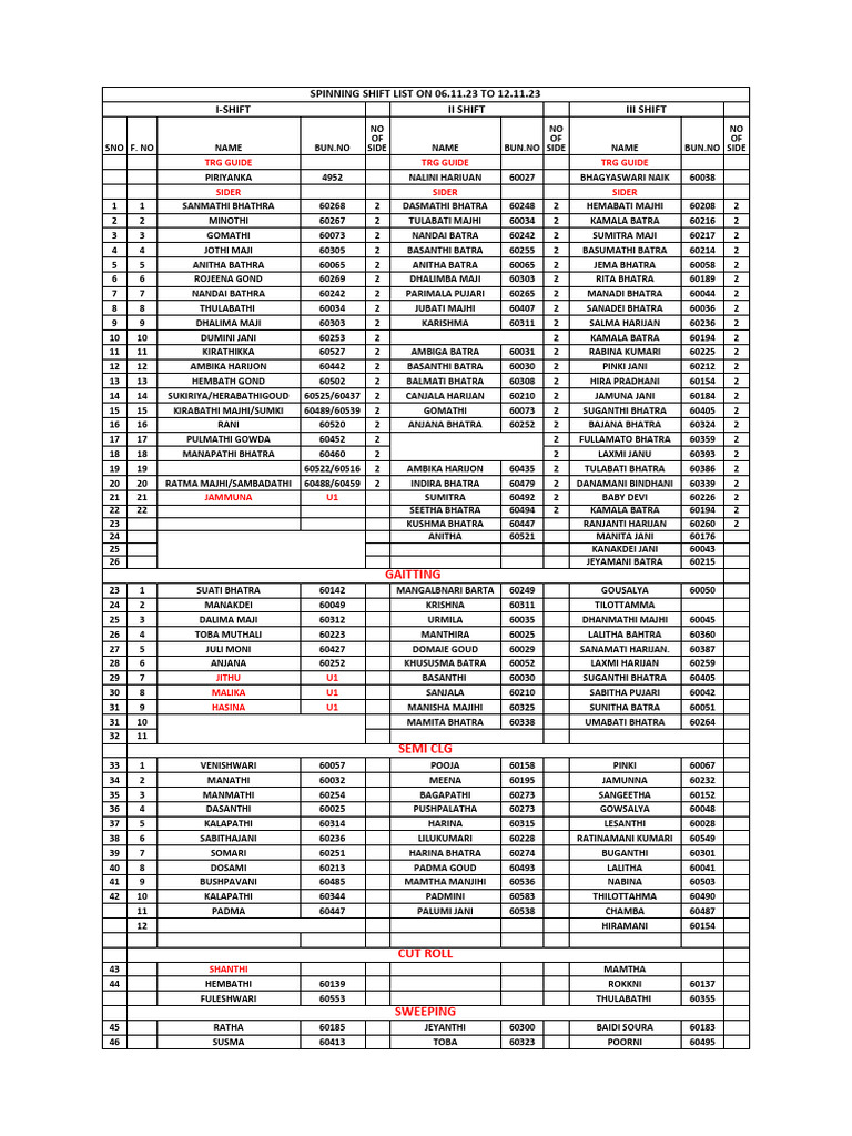 SPINNING SHIFT LIST ON 06.11.23 TO 12.11.23 I-Shift Ii Shift Iii Shift | PDF