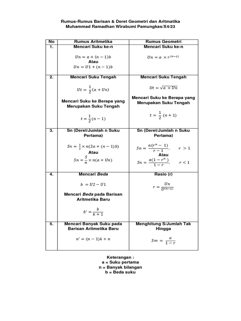 Rumus Geometri Dan Aritmatika-2 | PDF | Metode & Bahan Ajar