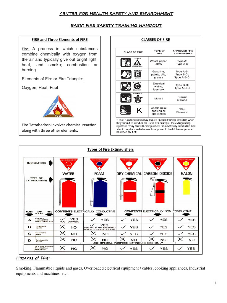 BAsic Fire Safety Handout | PDF | Fires | Smoke