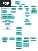 Organizational Chart of LGU Final To Print | PDF