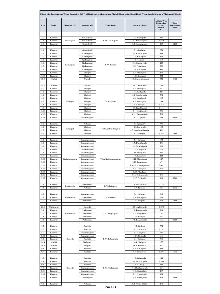 Population, Demand & ESR - Capacity - Scheme-1 | PDF | Water Supply | Water