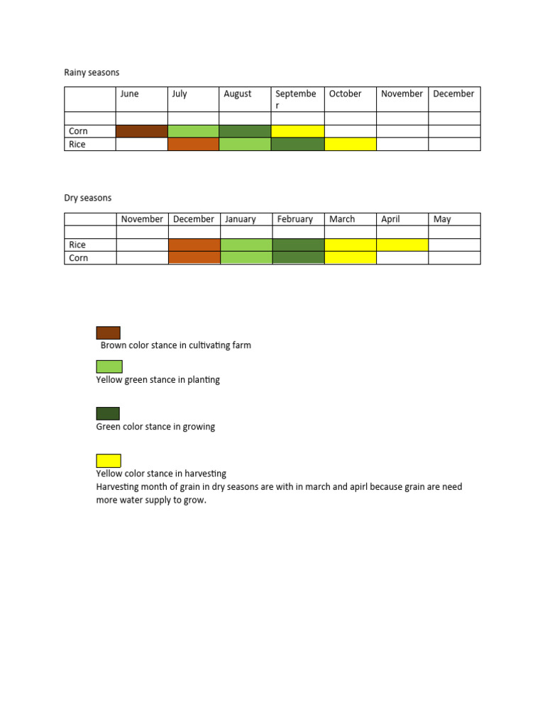 Calendar Method | PDF | Home & Garden | Science & Mathematics