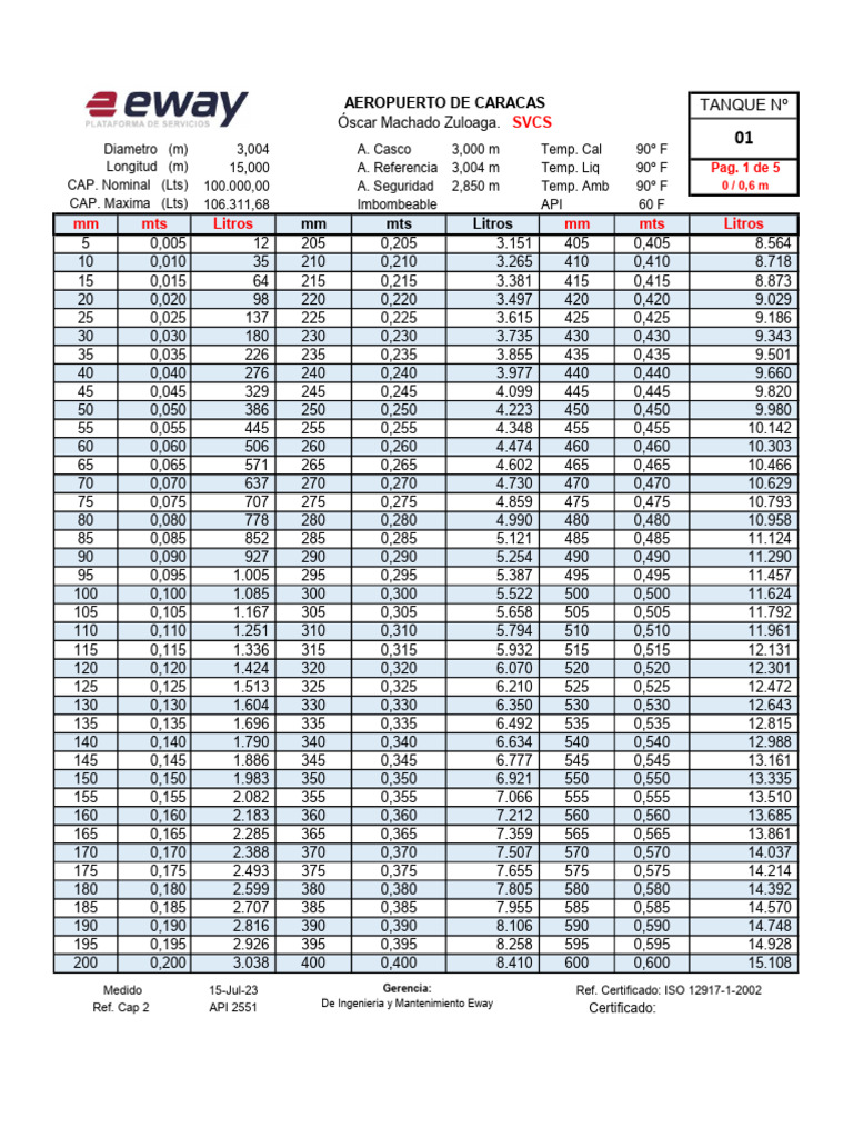 Tablas Calibradas Tanque N 1 Planta Caracas SVCS | PDF