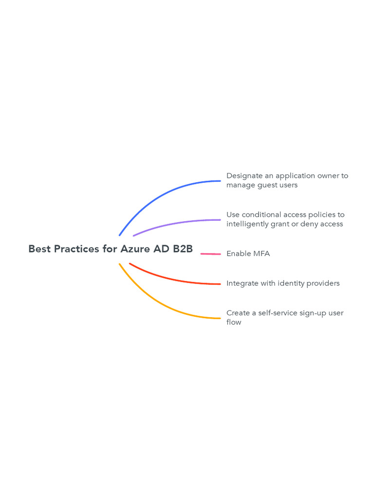 Best Practices For Azure AD B2B | PDF