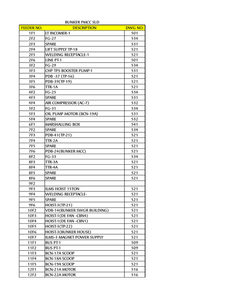 MCC SLD Details | PDF | Gases | Equipment