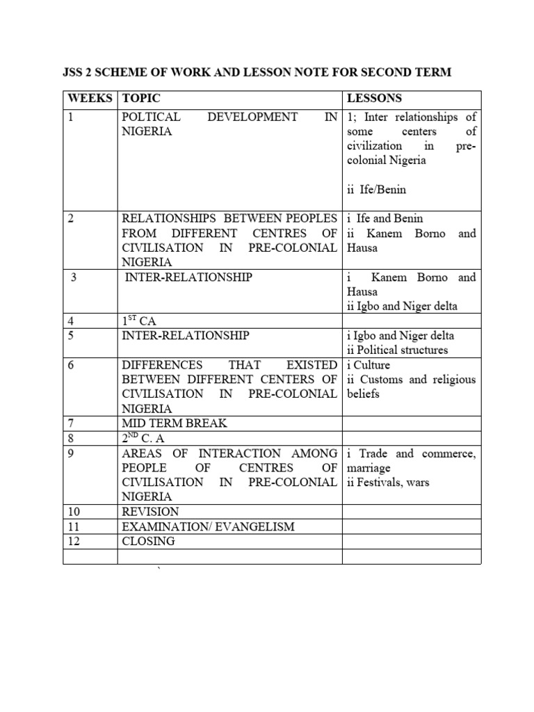 JSS 2 History Lesson Notes and Scheme, 2ND Term | Download Free PDF ...