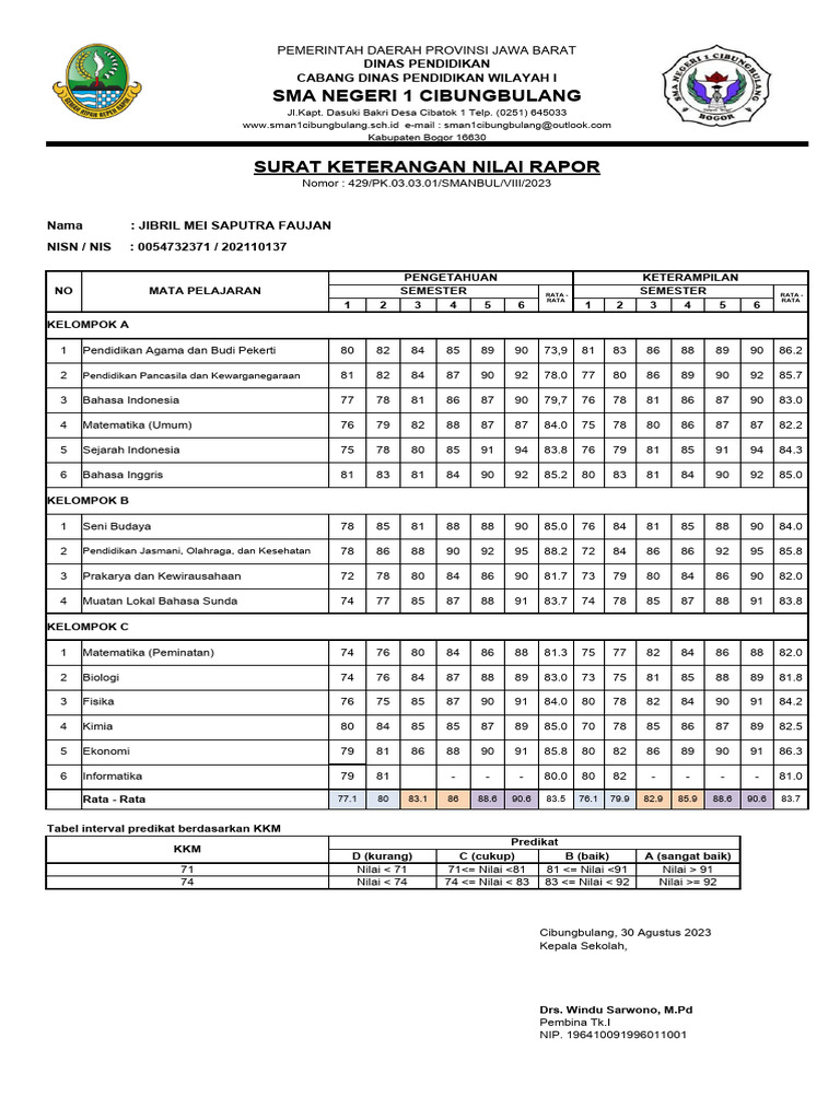 429-Surat Keterangan Rapor Transkip Nilai JIBRIL MEI SAPUTRA FAUJAN | PDF