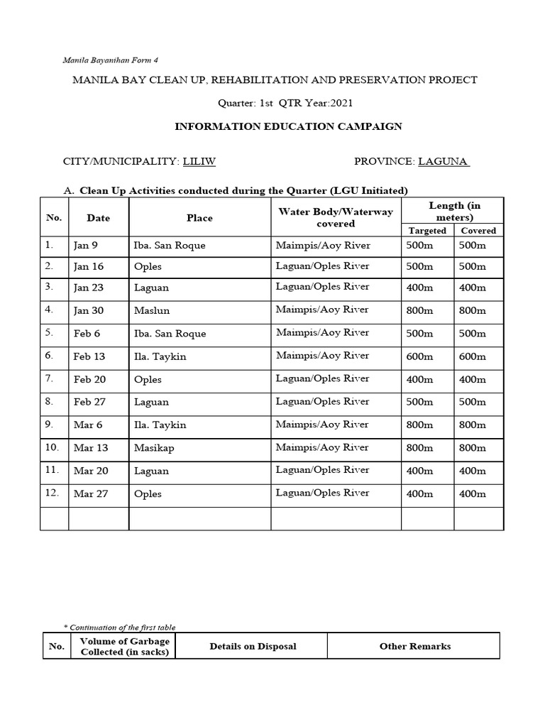 Iec 2021 1st Quarter | PDF | Municipal Solid Waste | Economy And The Environment