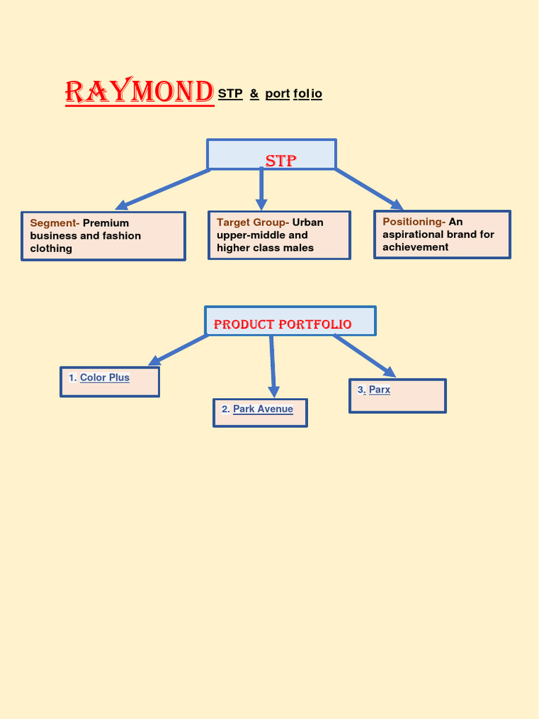 Raymond STP - pdf111 | PDF