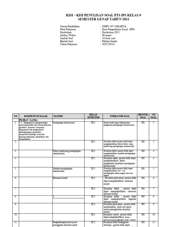 Kisi - Kisi PTS Ips KLS 9 Semester Genap 2024 | PDF