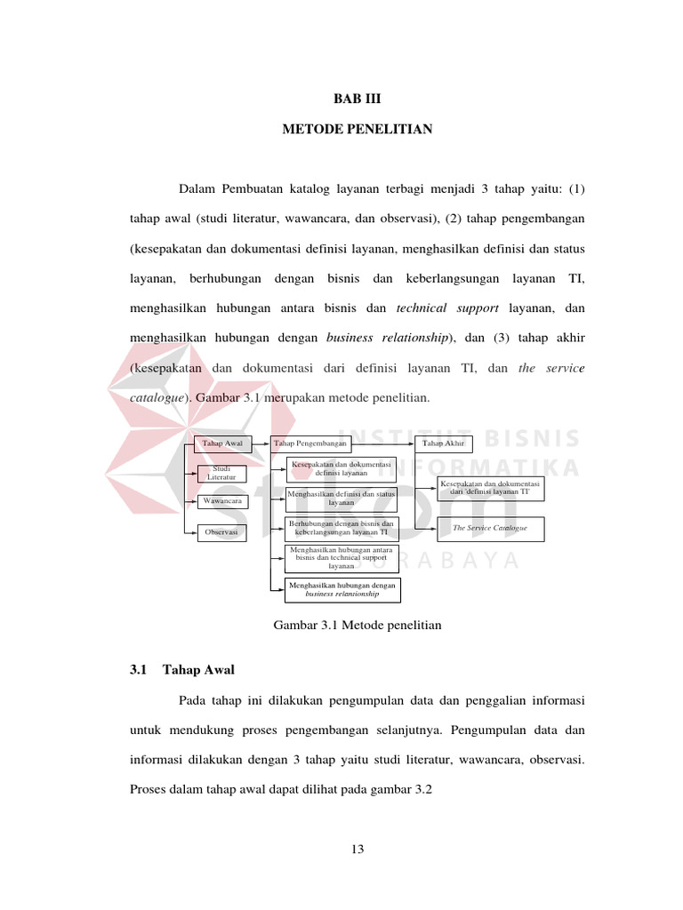 BAB III METODE PENELITIAN. Dalam Pembuatan Katalog Layanan Terbagi Menjadi 3 Tahap Yaitu | PDF ...